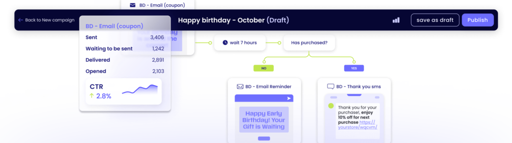 Campaign Builder | Send