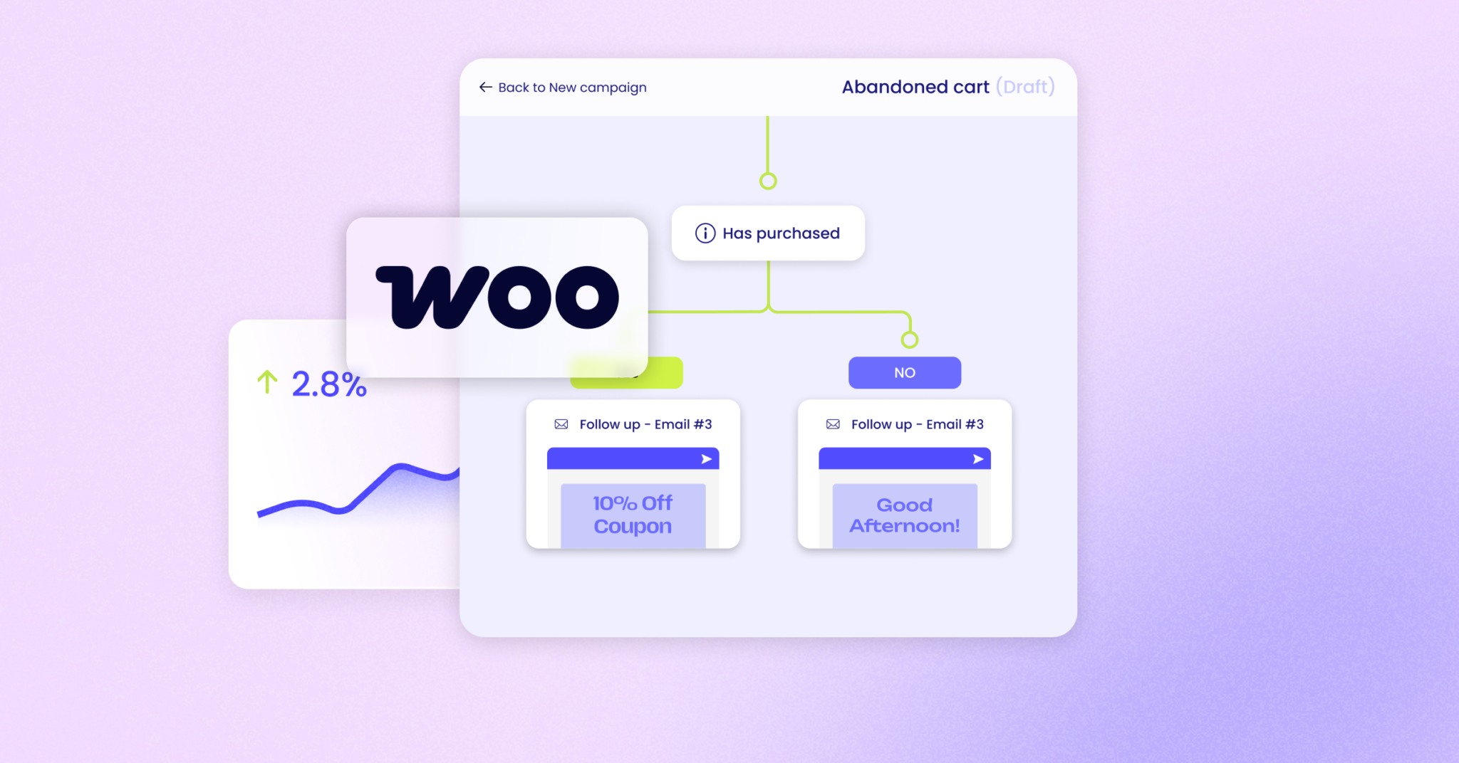 7 Best Email Marketing Platforms For Small Business In 2025